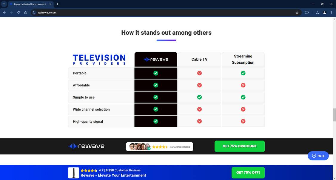 Rewave TV Antenna: Scam Or Legitimate? The Hard Facts